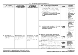 Gabay pangkurikulum sa ESP 8 | PDF