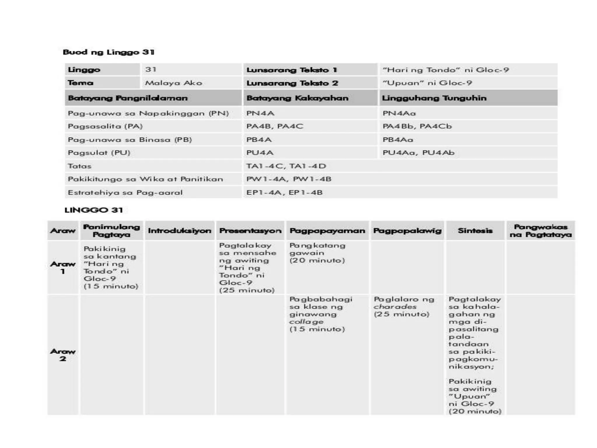 Gabay sa pagtuturo | PPTX