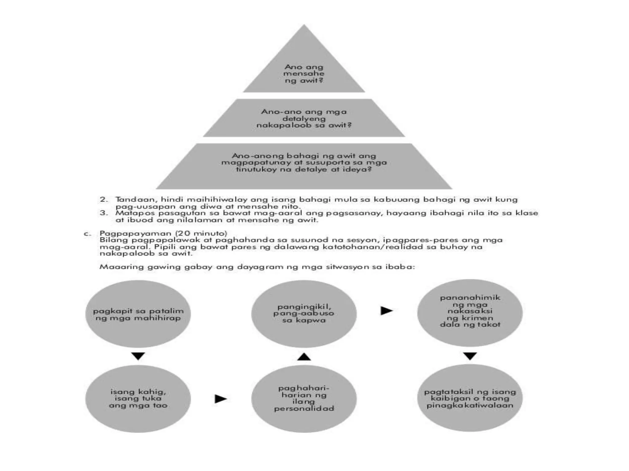 Gabay sa pagtuturo | PPTX