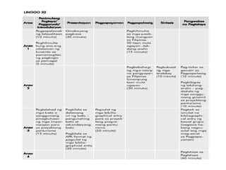 Gabay sa pagtuturo | PPTX