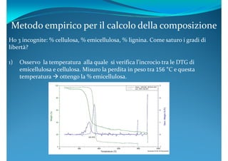 Studio sperimentale della pirolisi di biomasse legnose | PDF