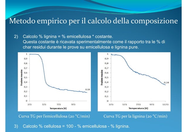 Studio sperimentale della pirolisi di biomasse legnose | PDF