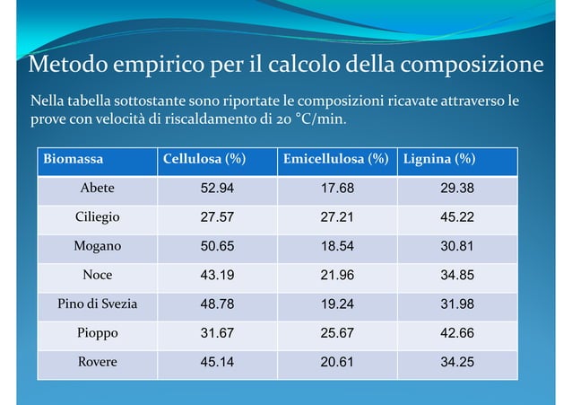 Studio sperimentale della pirolisi di biomasse legnose | PDF