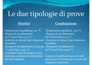 Studio sperimentale della pirolisi di biomasse legnose | PDF