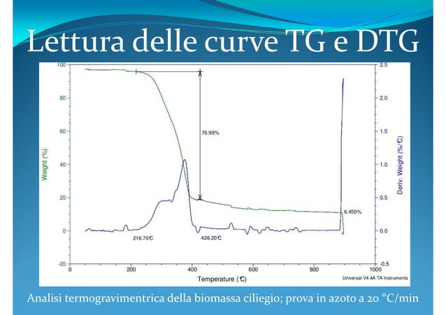 Studio sperimentale della pirolisi di biomasse legnose | PDF