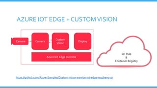 David Schneider: Sort your (child's) Legos with Cognitive Services | PPTX | Cloud Computing ...