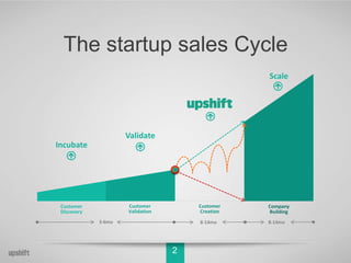 The 7 Deadly Startup Sales Sins by Upshift | PPT