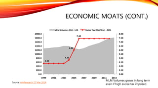 GAB – Fundamental Analysis FY15 | PPT