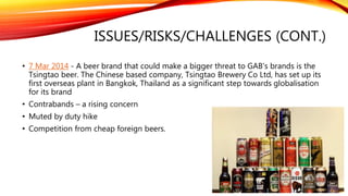 GAB – Fundamental Analysis FY15 | PPT