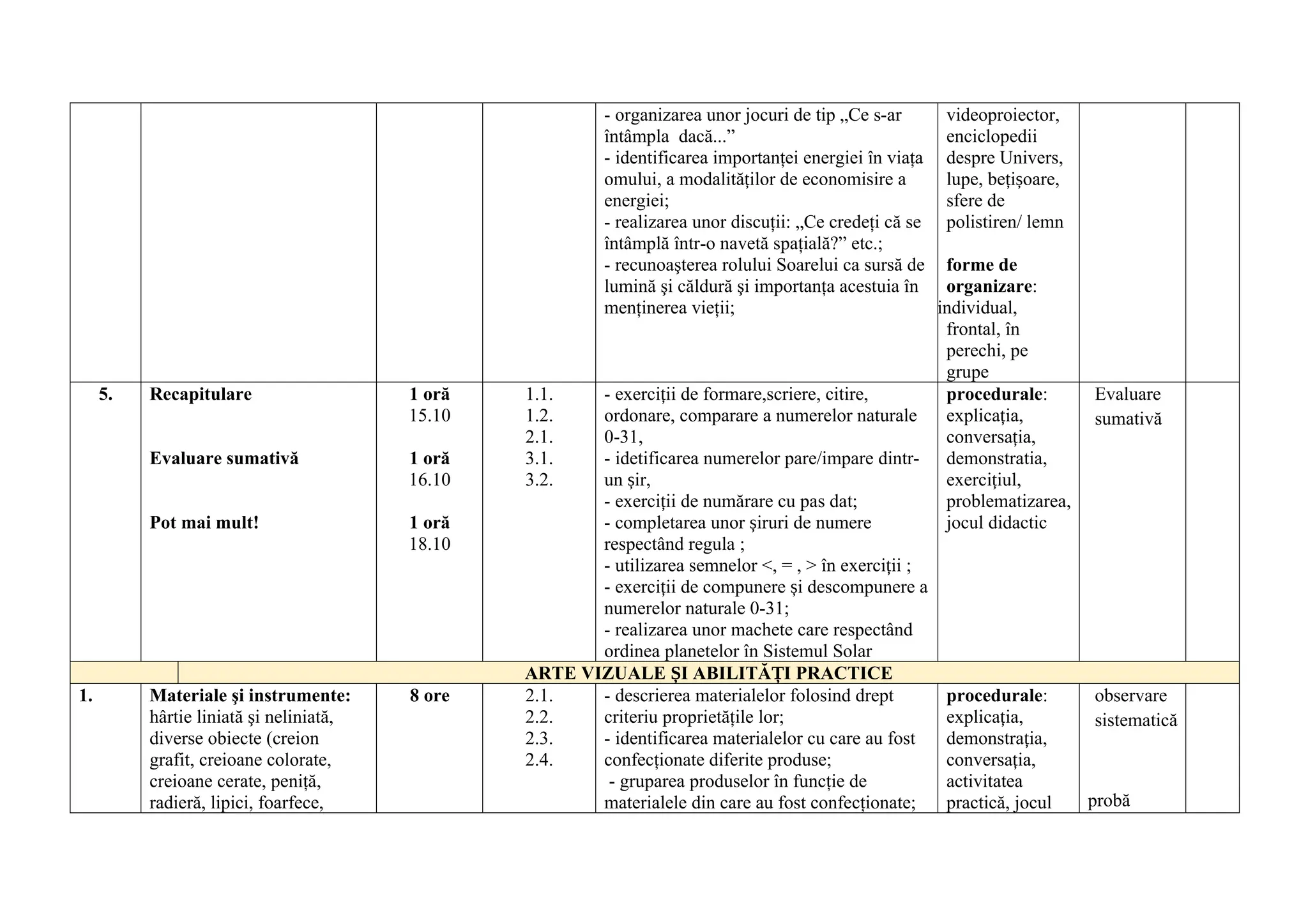 Proiectarea unitatilor de invatare clasa I Editura EDU (1).doc