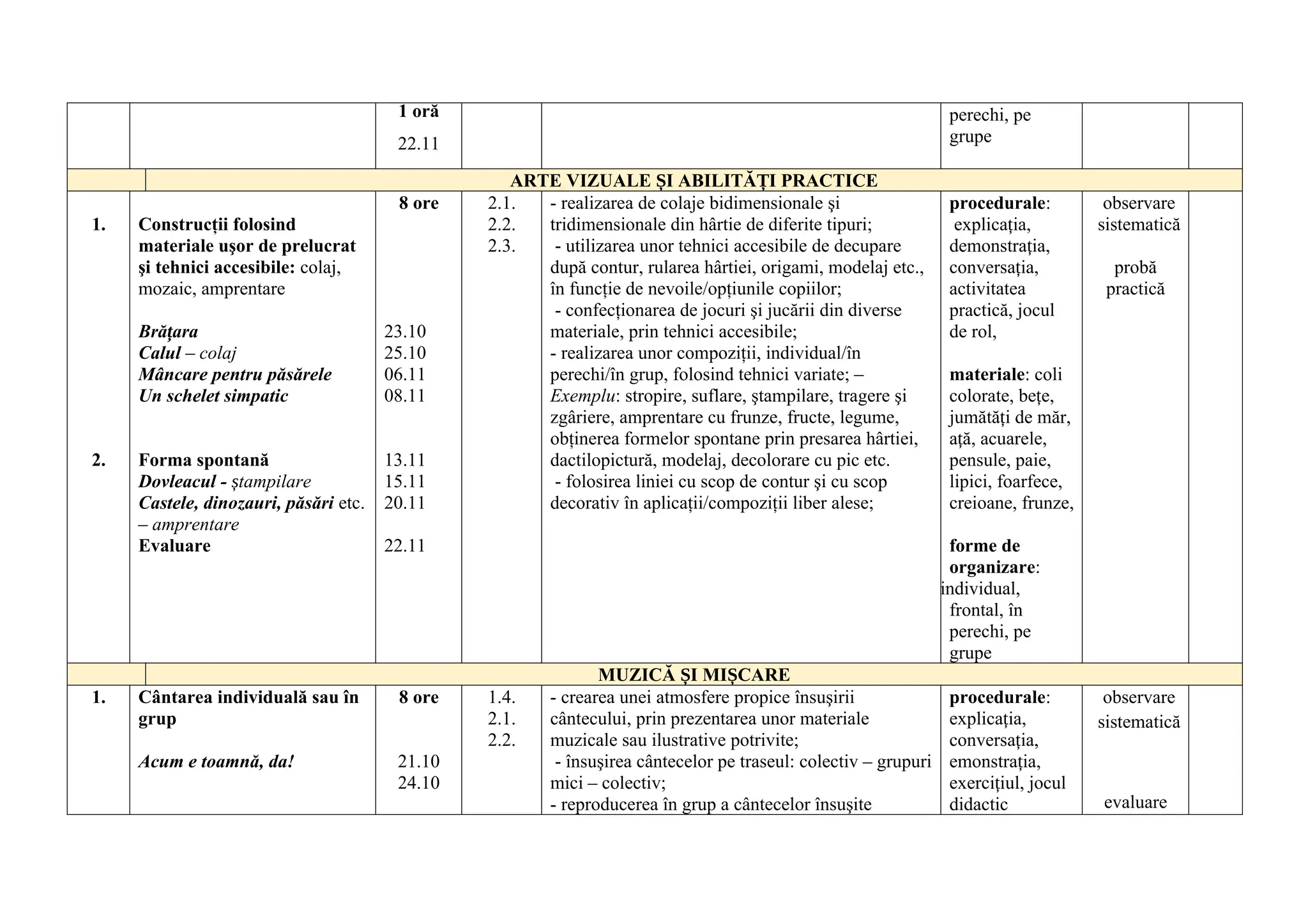 Proiectarea unitatilor de invatare clasa I Editura EDU (1).doc