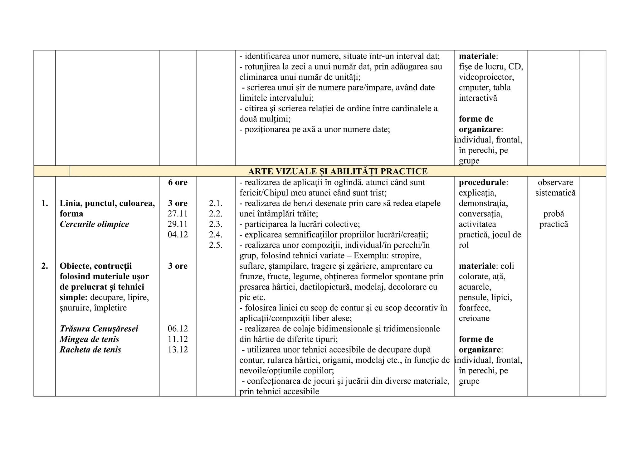 Proiectarea unitatilor de invatare clasa I Editura EDU (1).doc