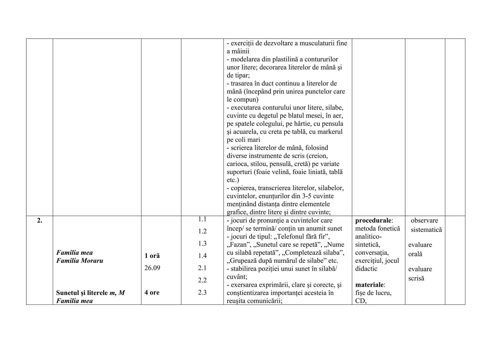 Proiectarea unitatilor de invatare clasa I Editura EDU (1).doc