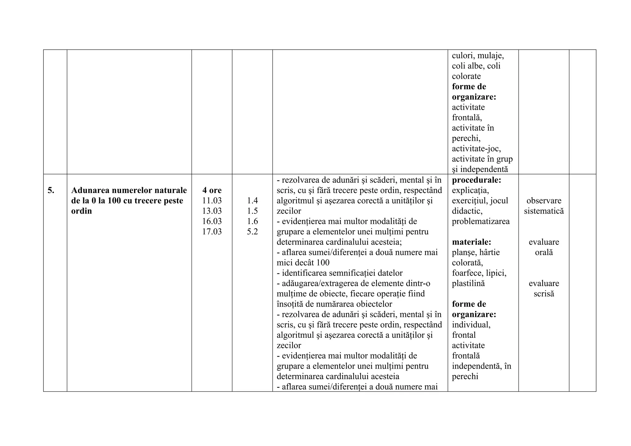 Proiectarea unitatilor de invatare clasa I Editura EDU (1).doc