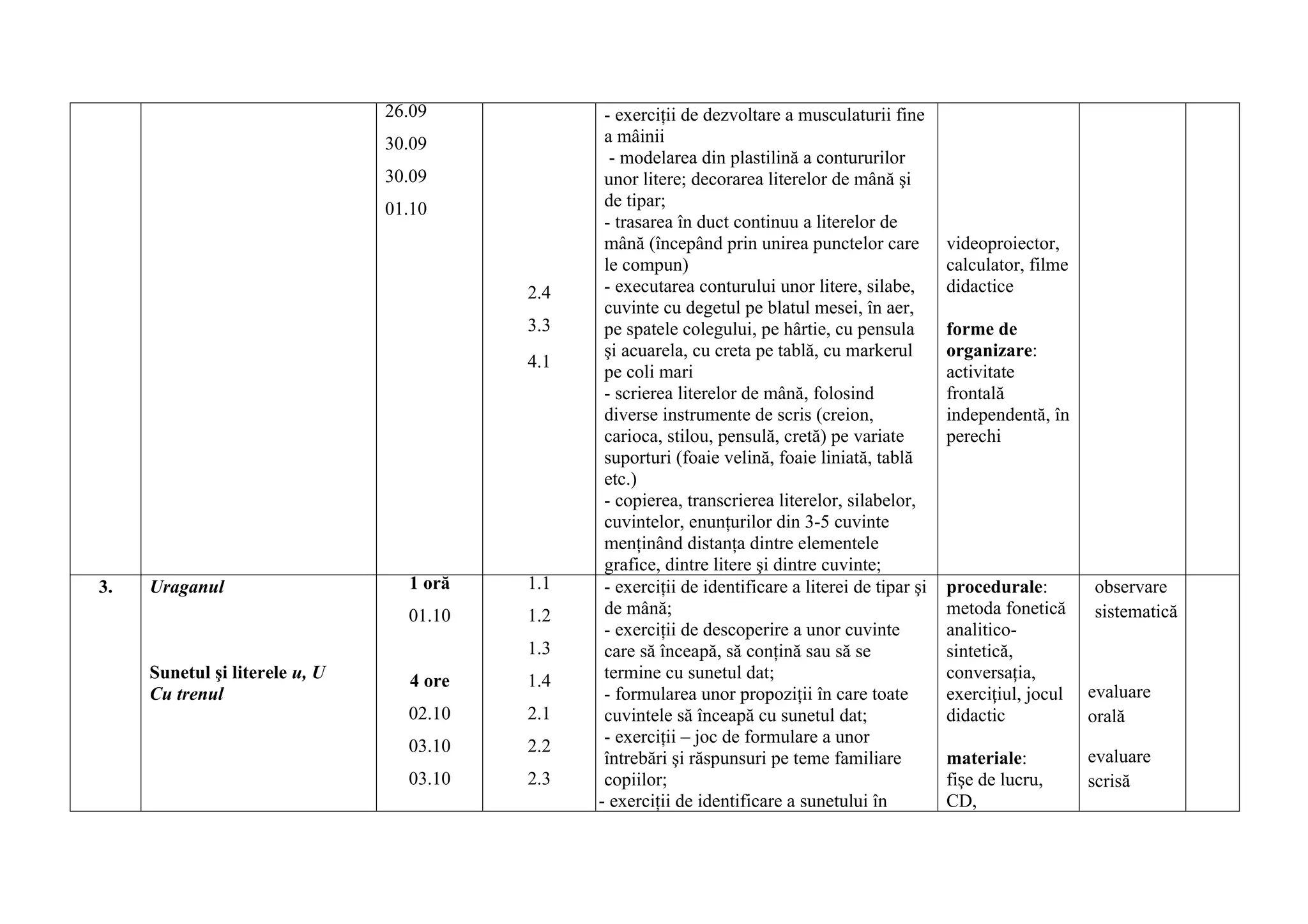 Proiectarea unitatilor de invatare clasa I Editura EDU (1).doc