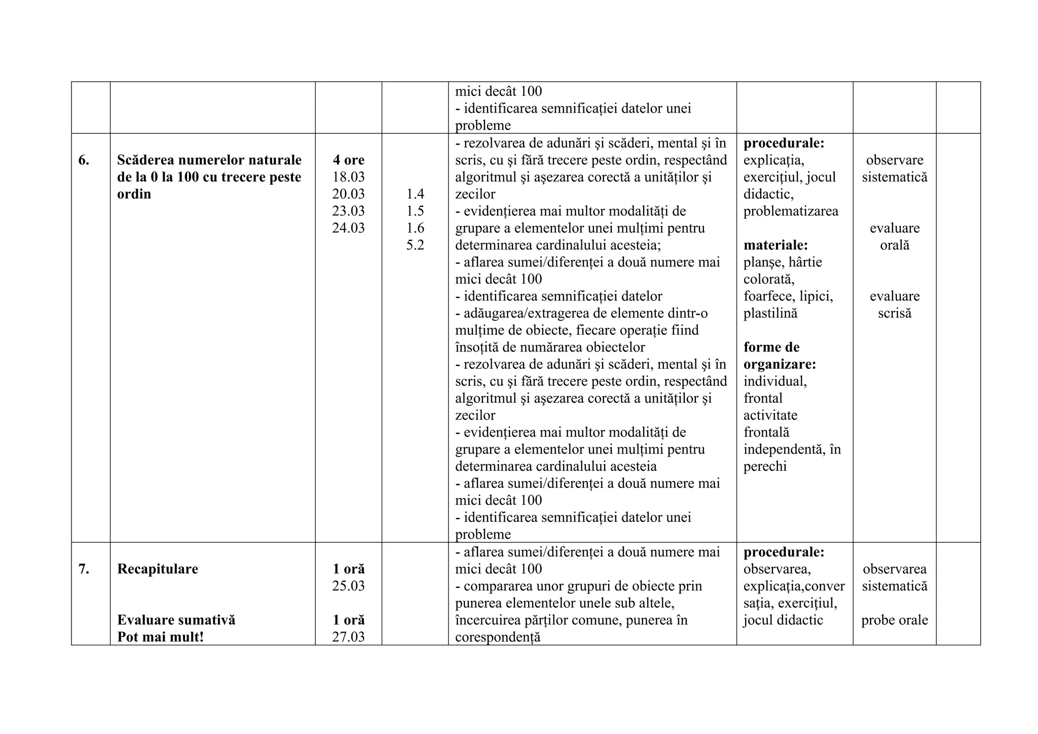 Proiectarea unitatilor de invatare clasa I Editura EDU (1).doc