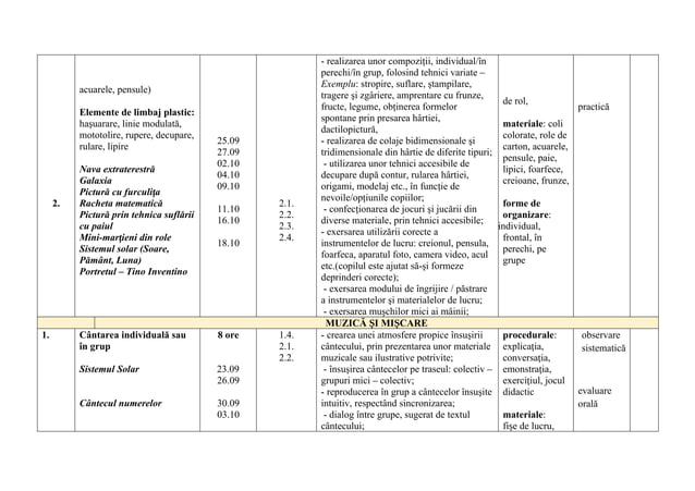 Proiectarea unitatilor de invatare clasa I Editura EDU (1).doc