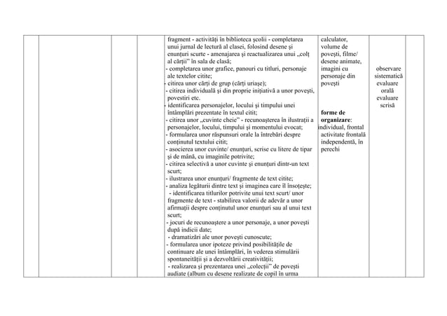 Proiectarea unitatilor de invatare clasa I Editura EDU (1).doc