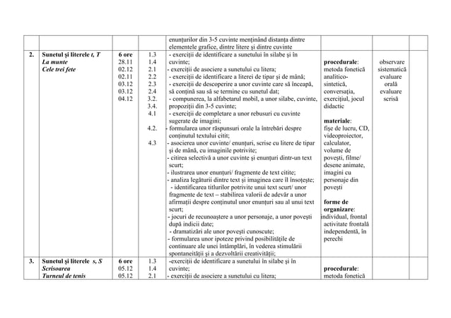 Proiectarea unitatilor de invatare clasa I Editura EDU (1).doc