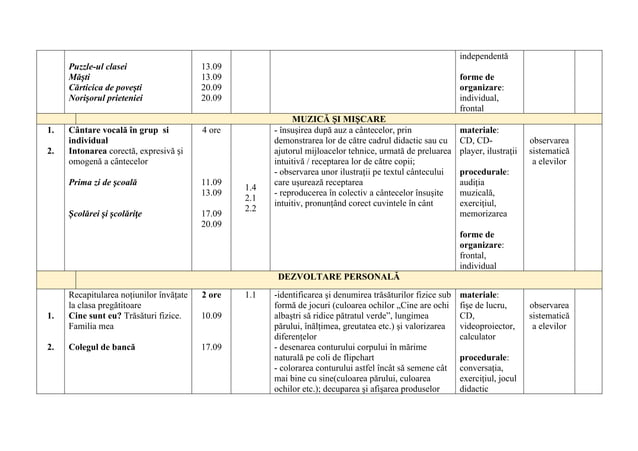 Proiectarea unitatilor de invatare clasa I Editura EDU (1).doc