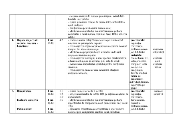 Proiectarea unitatilor de invatare clasa I Editura EDU (1).doc