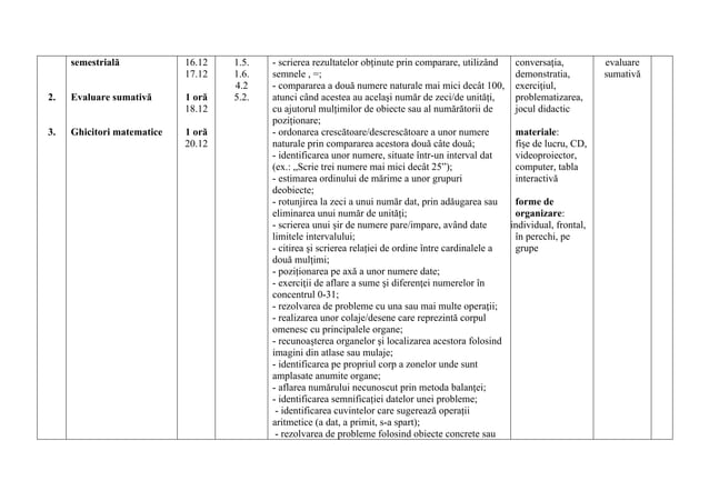 Proiectarea unitatilor de invatare clasa I Editura EDU (1).doc