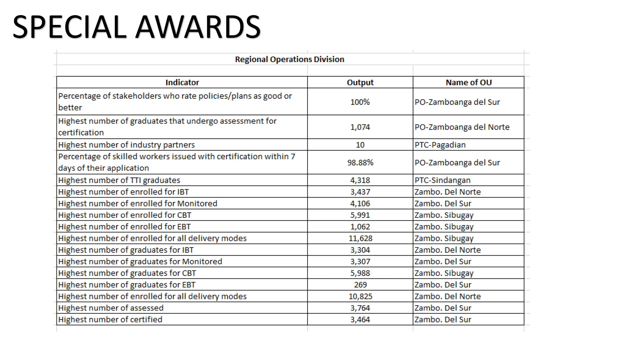 Gabi the Parangal Plan - A detailed plan and gude in planning awards in ...