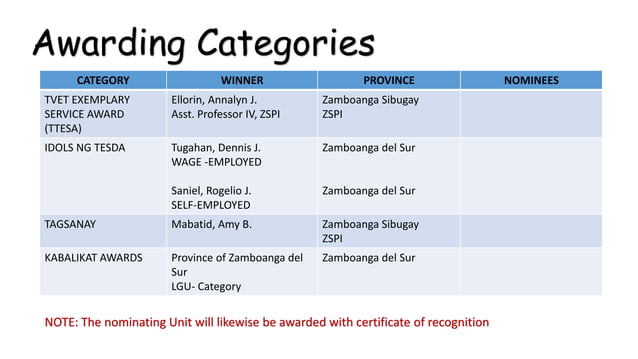 Gabi the Parangal Plan - A detailed plan and gude in planning awards in ...
