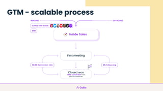 Pitch Deck Teardown: Gable's $12M Series A deck | PDF
