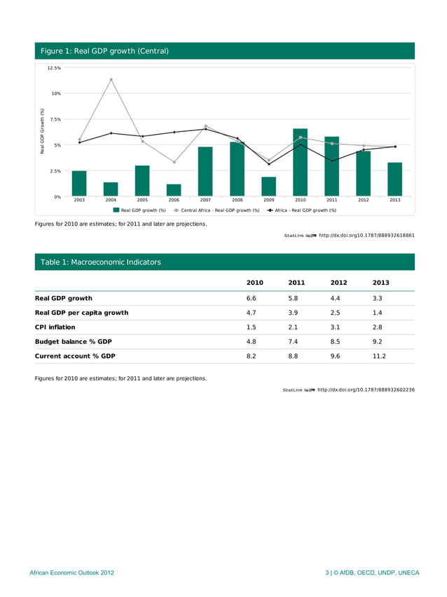 Gabon country report | PDF