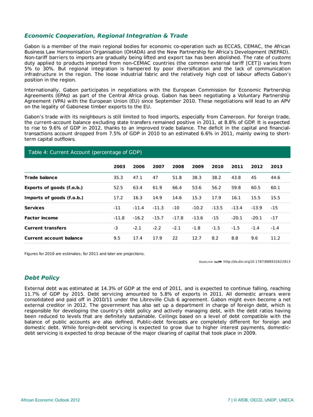Gabon country report | PDF