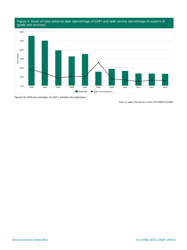 Gabon country report | PDF