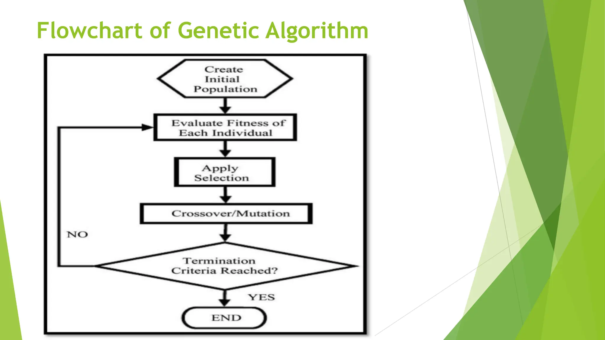 GABPN genetic algorithm based back propogation networknew.pptx