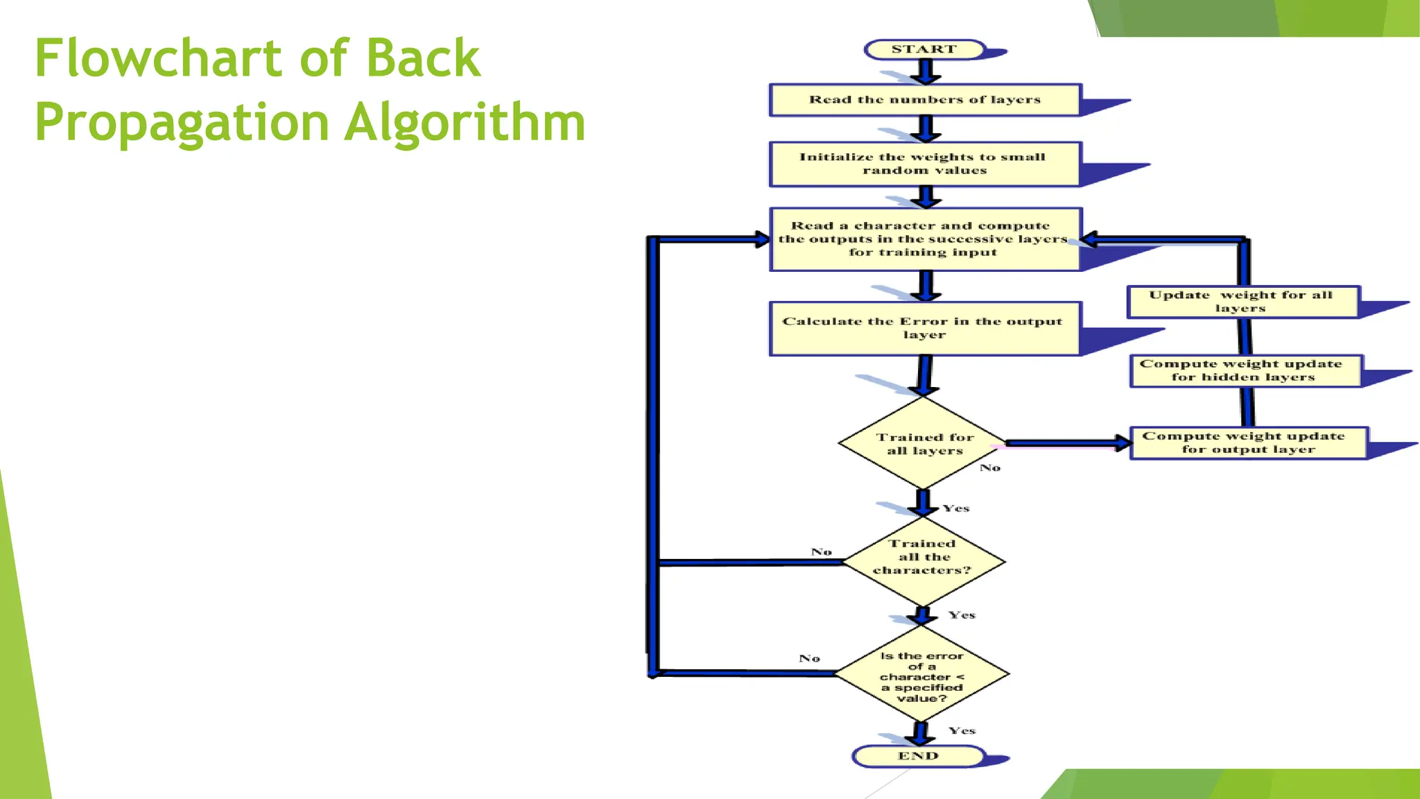 GABPN genetic algorithm based back propogation networknew.pptx