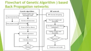 GABPN genetic algorithm based back propogation networknew.pptx