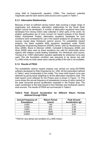 HPP Gabral Kalam HPP Seismicity Report.Doc