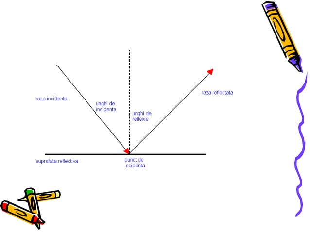 Reflexia si refractia luminii | PPT