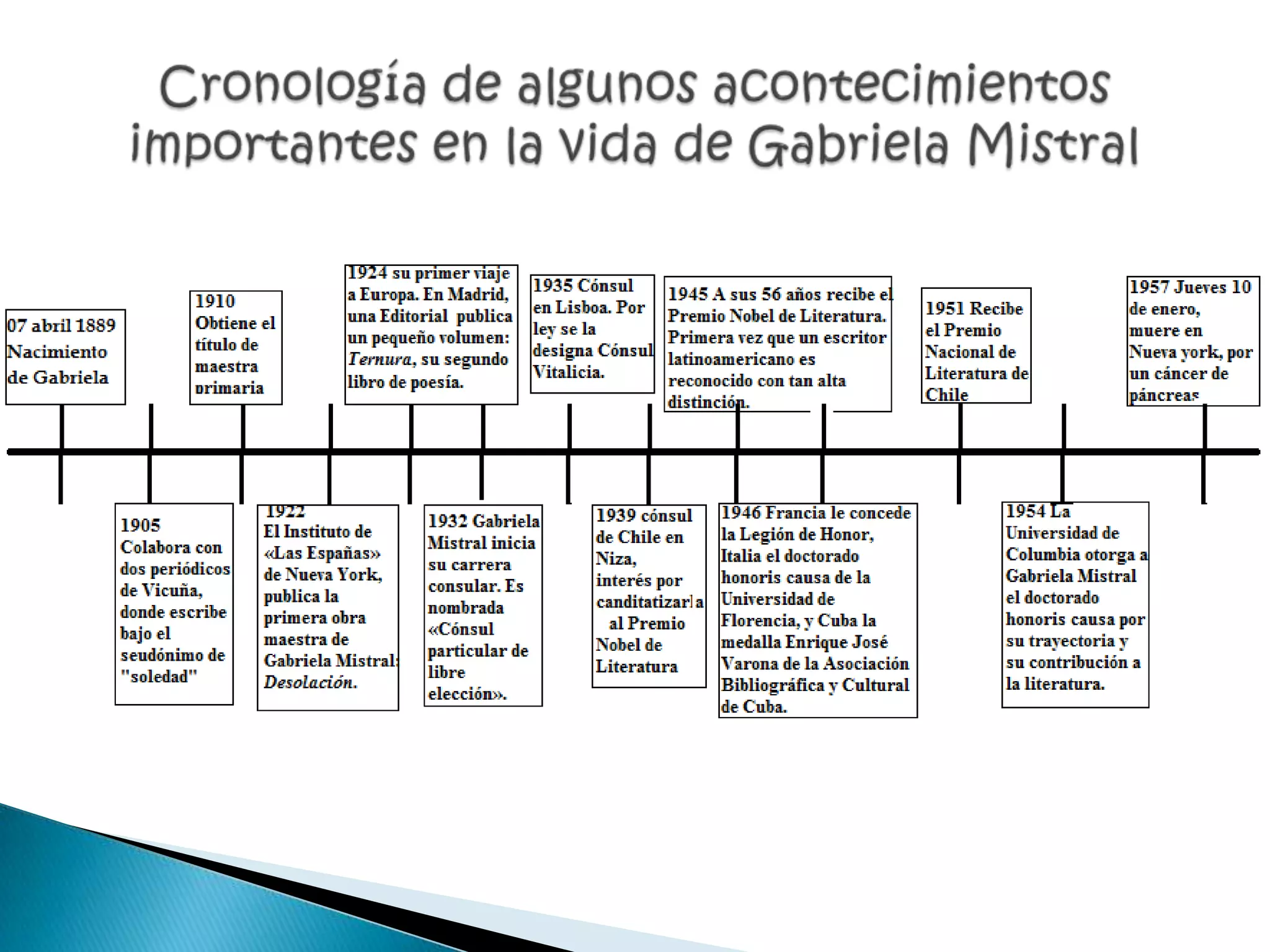 Gabriela mistral | PPT