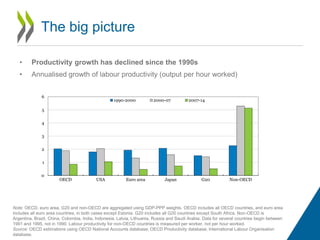 The Productivity-Inclusiveness Nexus | PDF