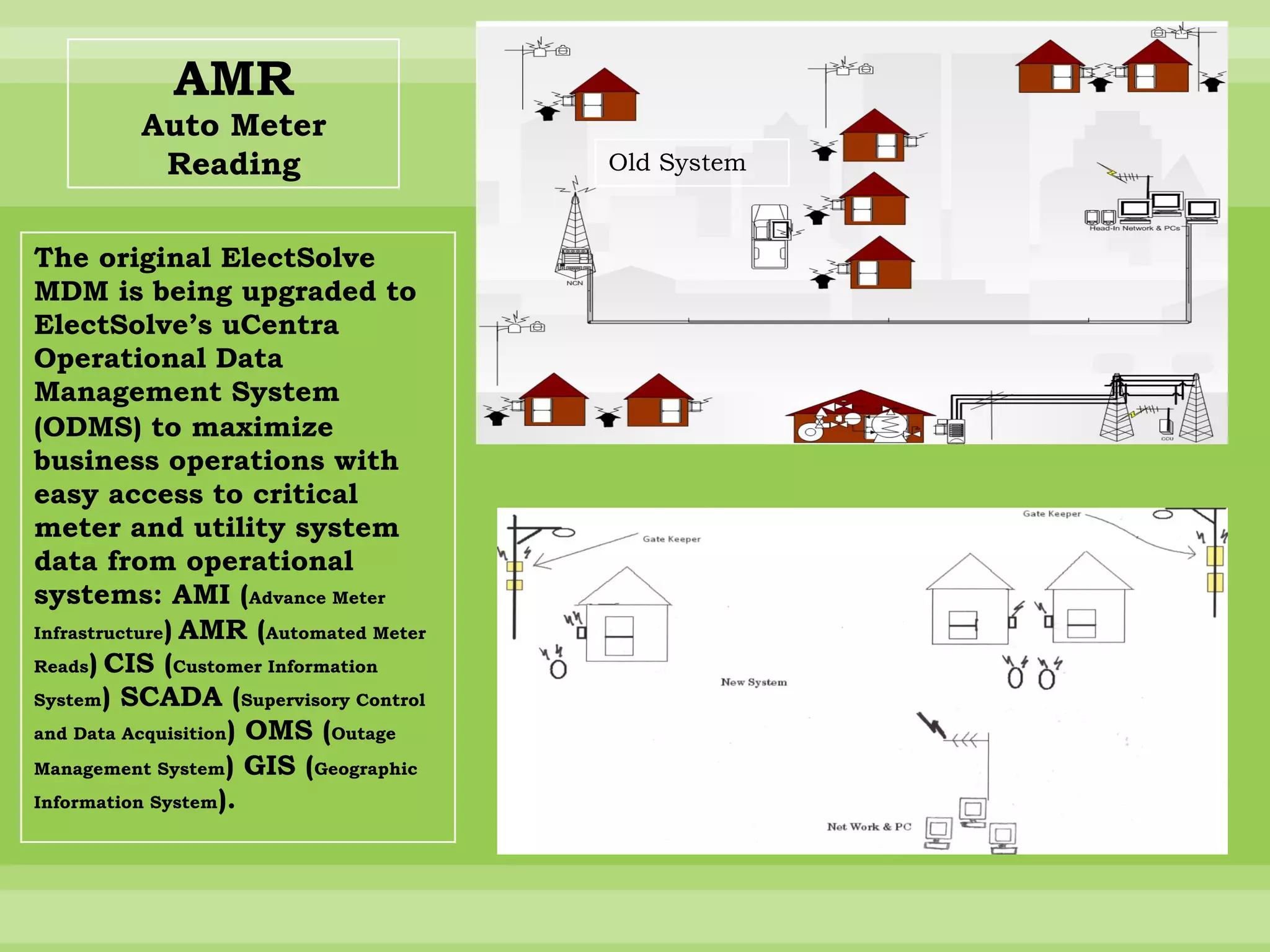 Meter Data Management & AquaAlerts | PDF