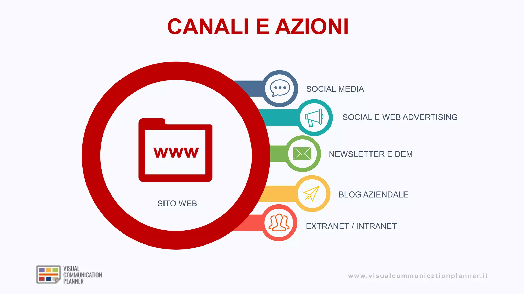 Visual Communication Planner | PPT