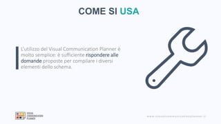 Visual Communication Planner | PPT