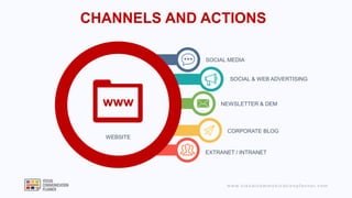 Visual Communication Planner | PPT