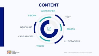 Visual Communication Planner | PPT