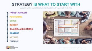 Visual Communication Planner | PPT