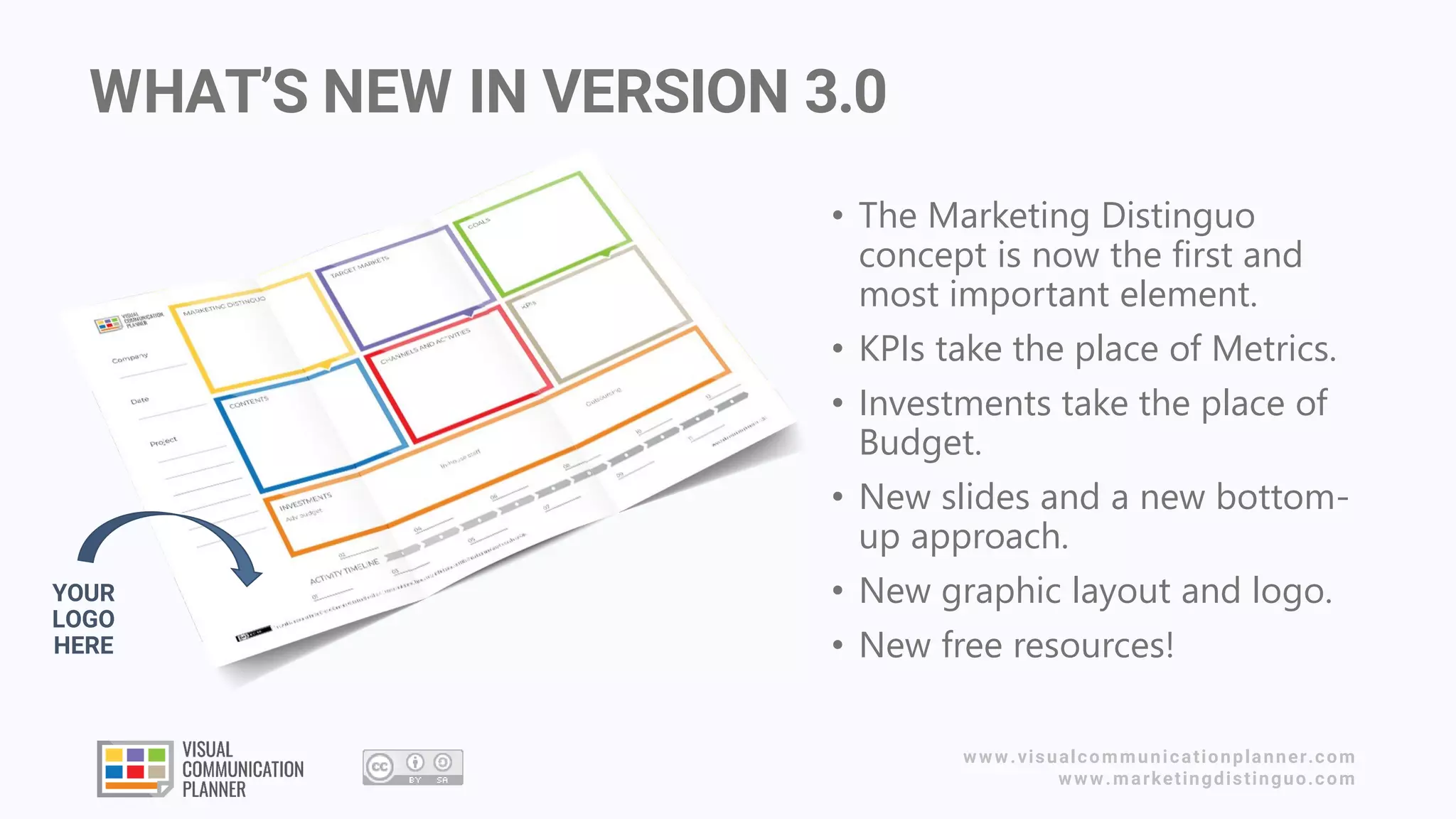 Visual Communication Planner 3: Strategy made easy | PPT