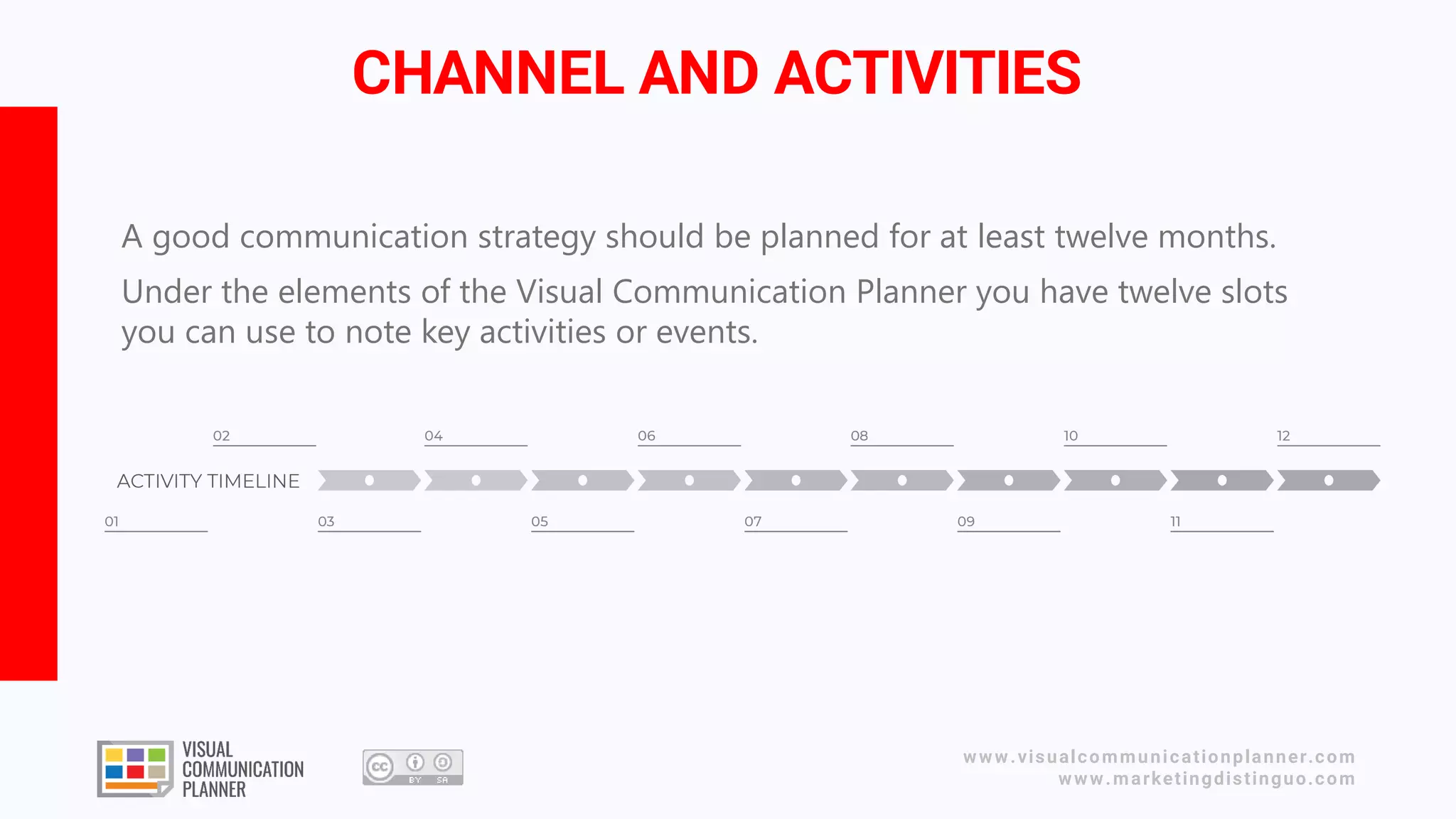 Visual Communication Planner 3: Strategy made easy | PPT