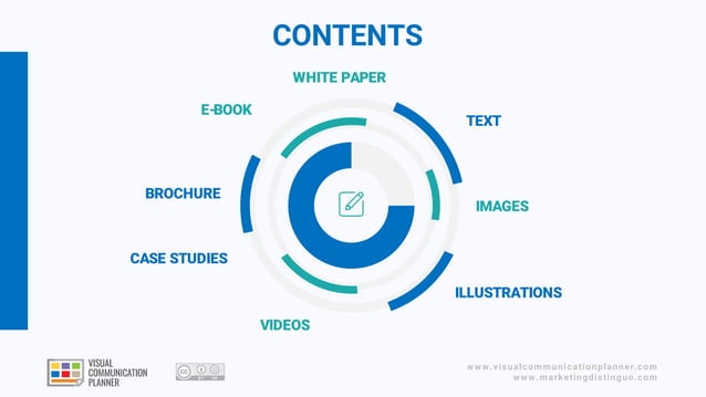 Visual Communication Planner 3: Strategy made easy | PPT