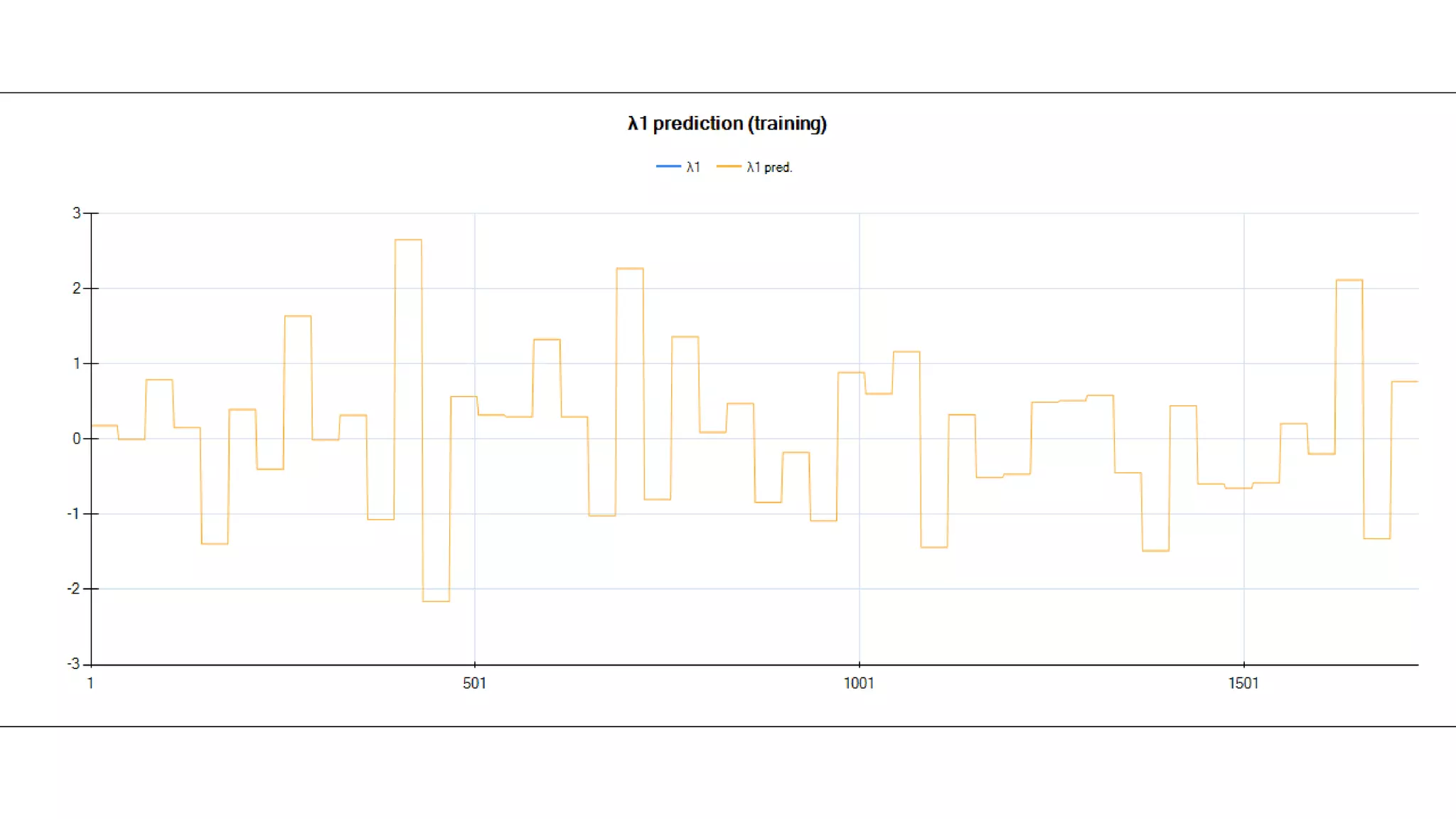Real-world Applications of Symbolic Regression | PDF | Computing | Technology & Computing