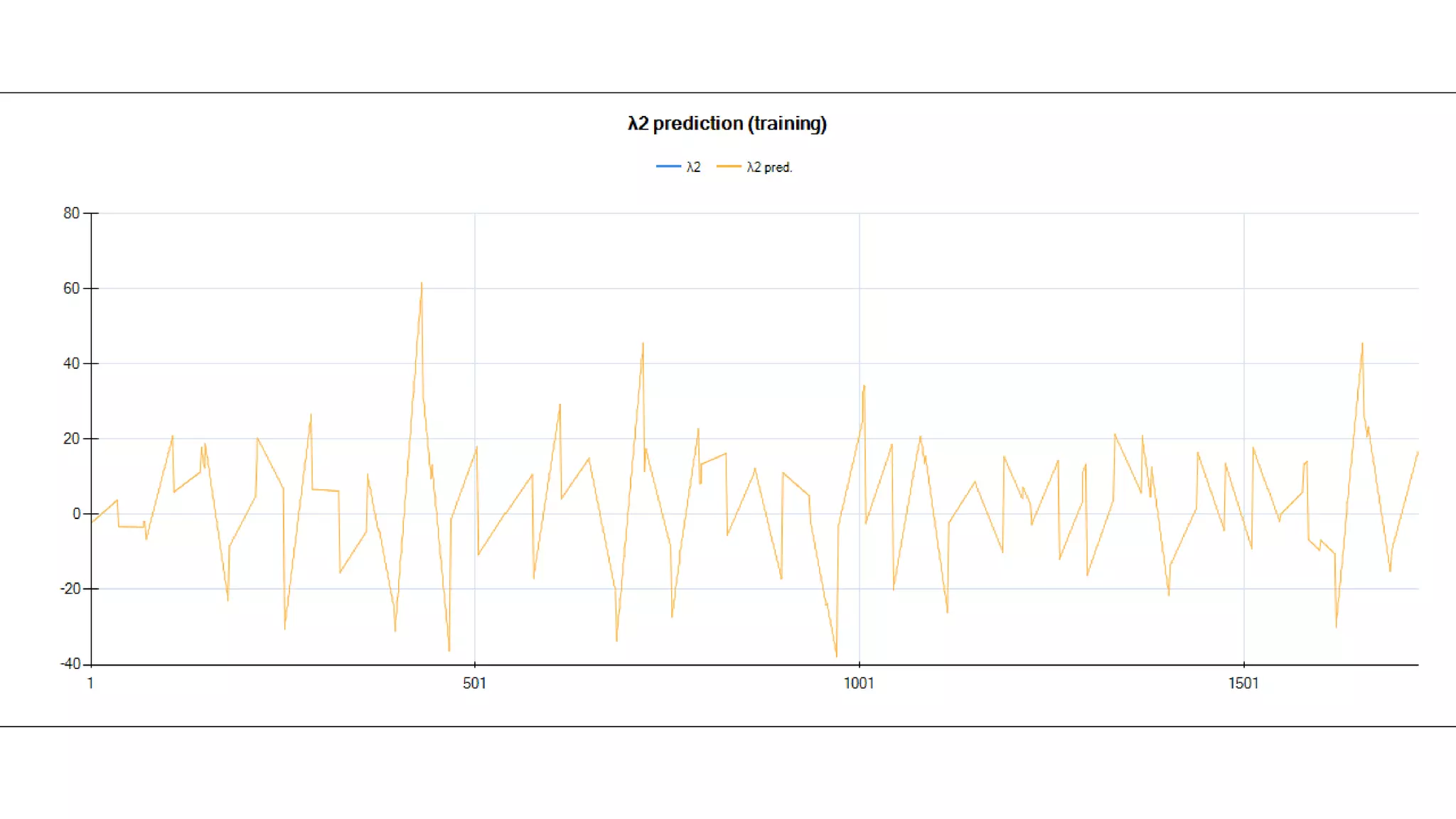 Real-world Applications of Symbolic Regression | PDF | Computing | Technology & Computing